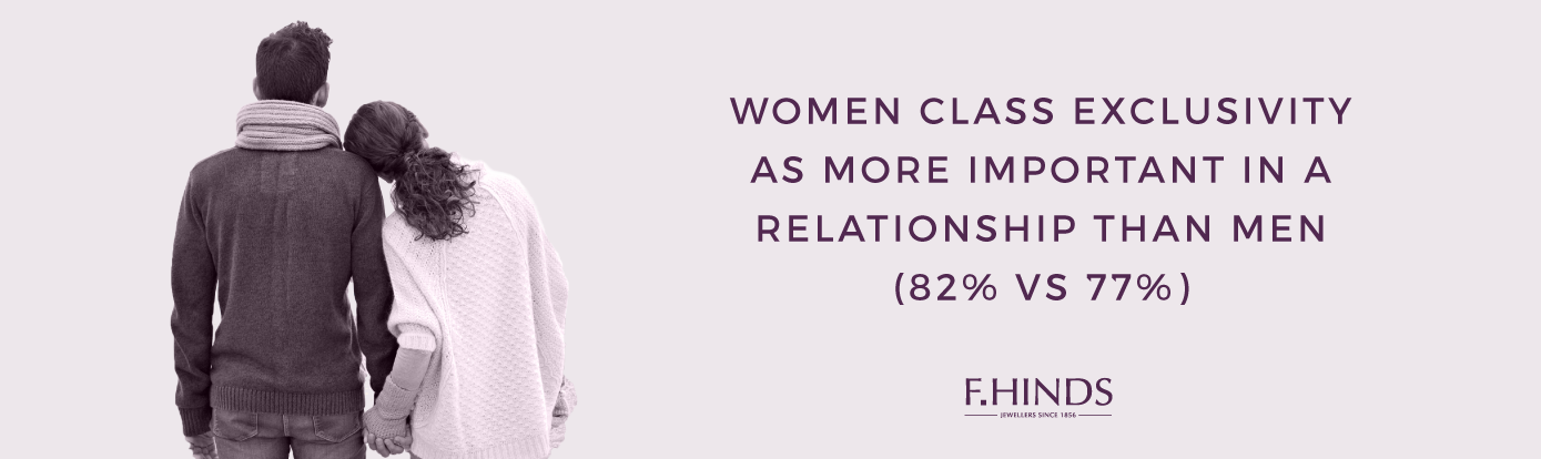 The Language of Modern Romance - A Study - F.Hinds Jewellers